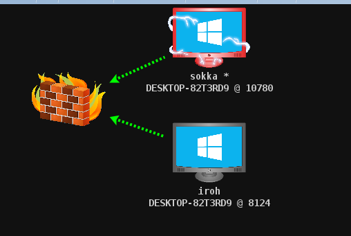 Process Injection Part 1: The Theory - Secarma: Penetration Testing and ...
